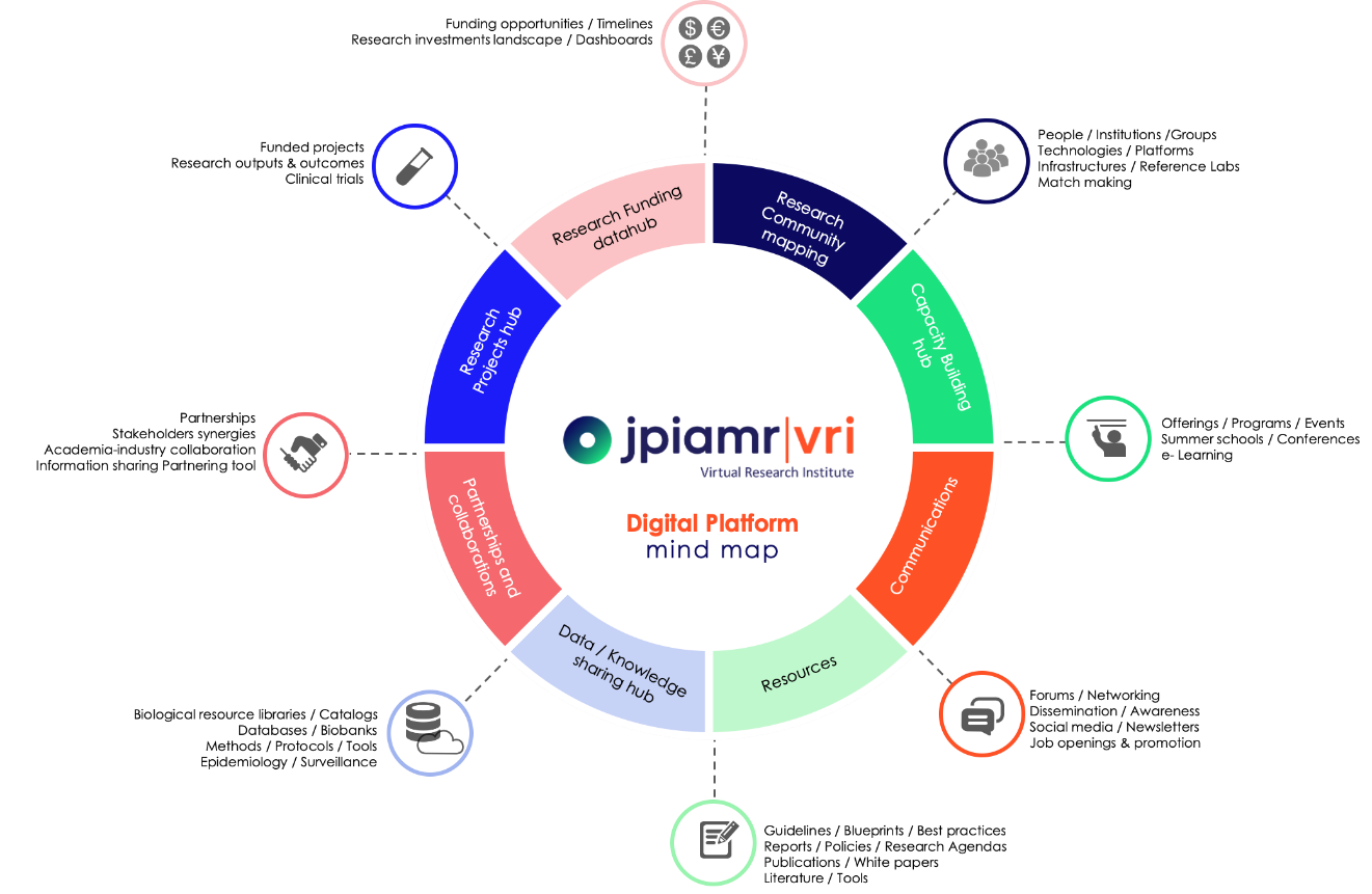AMR Knowledge Hub – JPIAMR